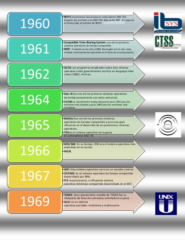 Hablemos De Los Sistemas Operativos