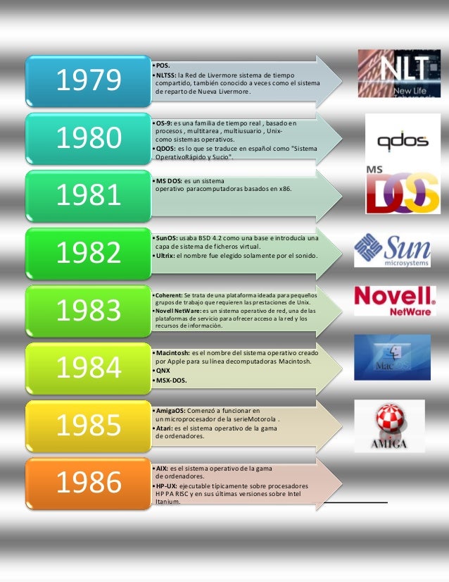 Sistemas Operativos Linea Del Tiempo Evolucion De Los