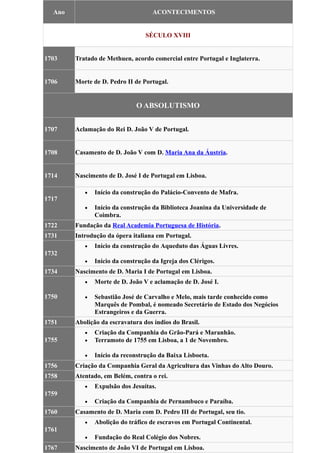 Cronologia da-historia-de-portugal | PDF