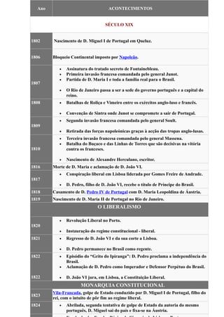 Cronologia da-historia-de-portugal | PDF