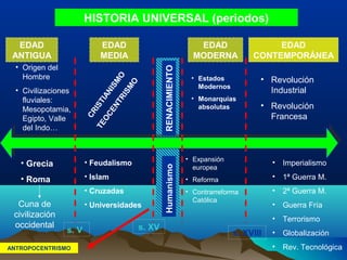 Cronologia historia-universal | PPT