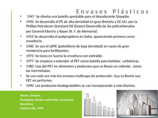Un vistazo a la historia de los envases por medio de unaCronología del ...