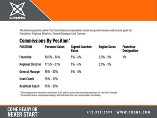 Crons Introduction | PPTX | Business and Finance