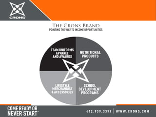 Crons Introduction | PPT