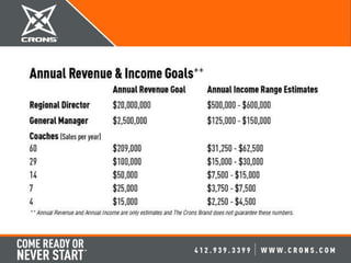 Crons Introduction | PPT