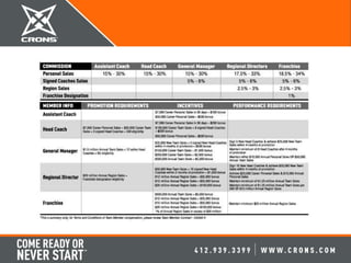 Crons Introduction | PPT