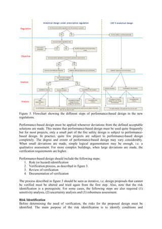 New swedish regulations and a framework for fire safety engineering ...