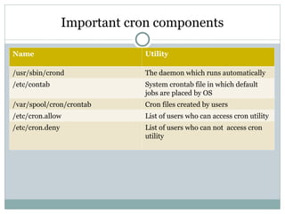 CRON SYSTEM.ppt is powerpoint presentation | PPT