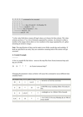 CRONtab Tutorial | PDF