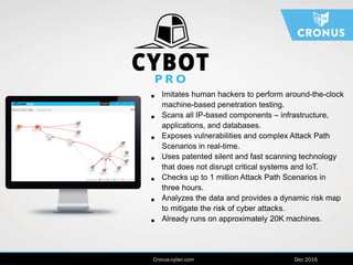 Cronus Cyber Technologies CyBot - CREST Accredited Continuous ...
