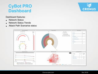 Cronus Cyber Technologies CyBot - CREST Accredited Continuous ...