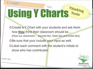 Classroom Rules Ideas | PPT