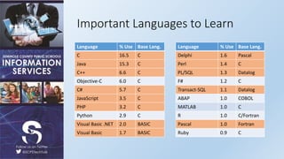 Real World Application of Development | PPTX