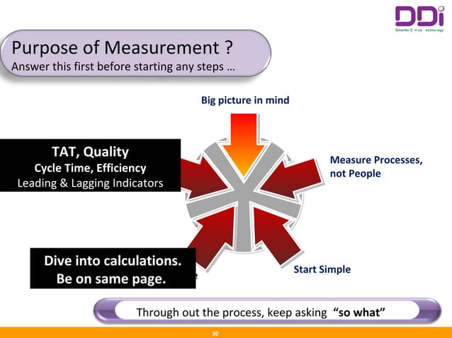 CRO and Vendor Oversight: Clinical