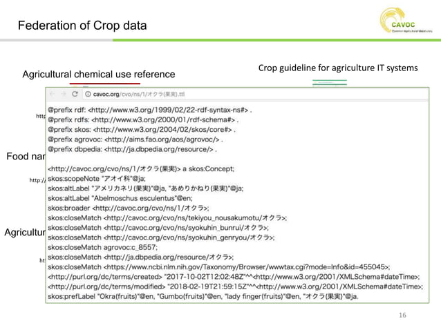 Crop vocabulary (CVO): Core vocabulary of crop names | PPT