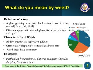 CROP-WEED COMPITION IN AGRONOMY FIELD.pptx