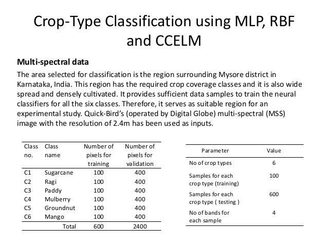 Crop Classification Using Supervised Learning Techniques