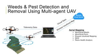 Crop Analysis using Unmanned Aerial Vehicle | PDF