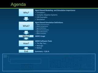 Agent Based Modeling and Simulation - Overview and Tools | PPTX