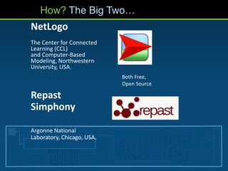 Agent Based Modeling and Simulation - Overview and Tools | PPTX