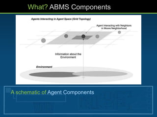 Agent Based Modeling and Simulation - Overview and Tools | PPT