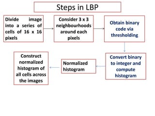 Crop discrimination and yield monitoring | PPTX