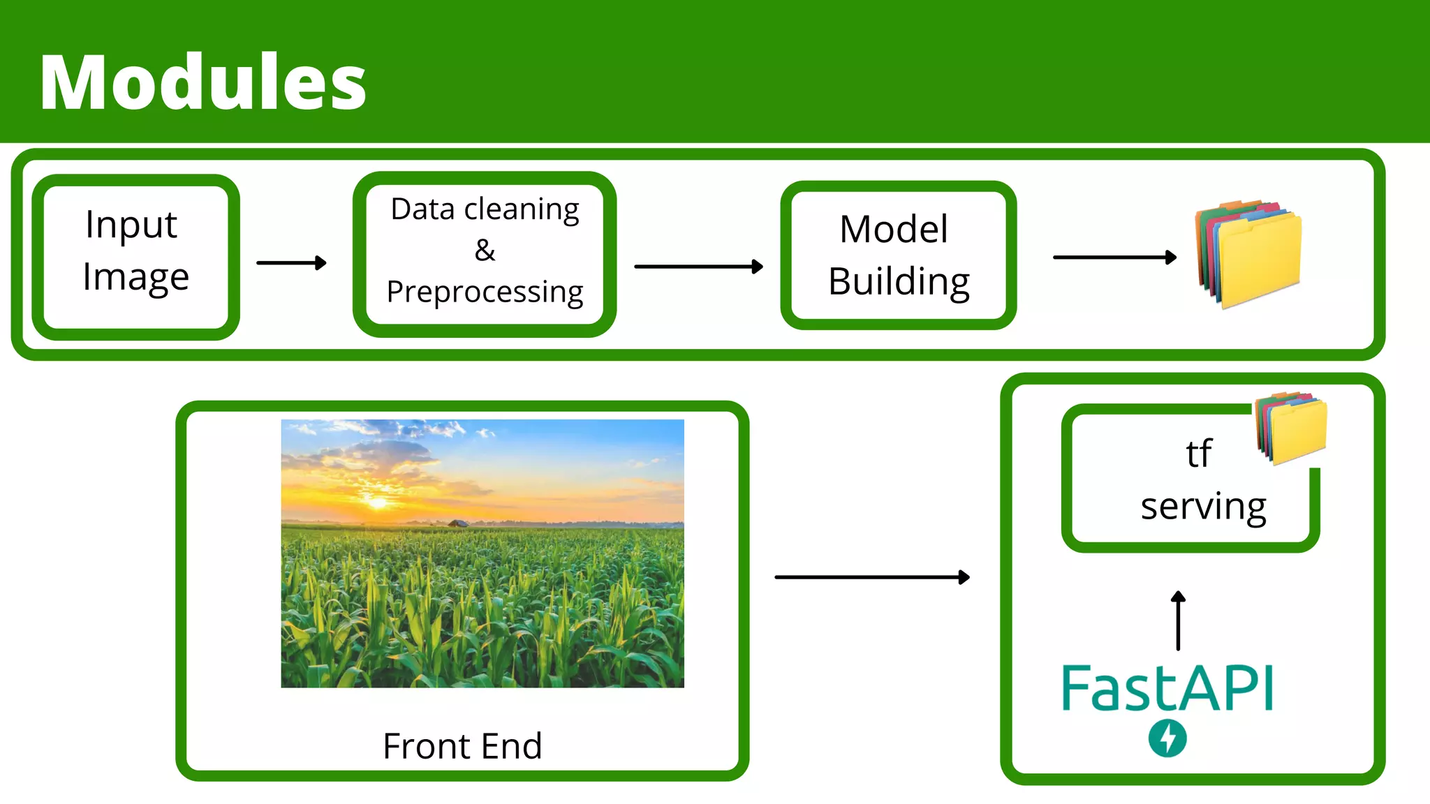 Crop Disease Detection System .pdf | Agriculture | Industries