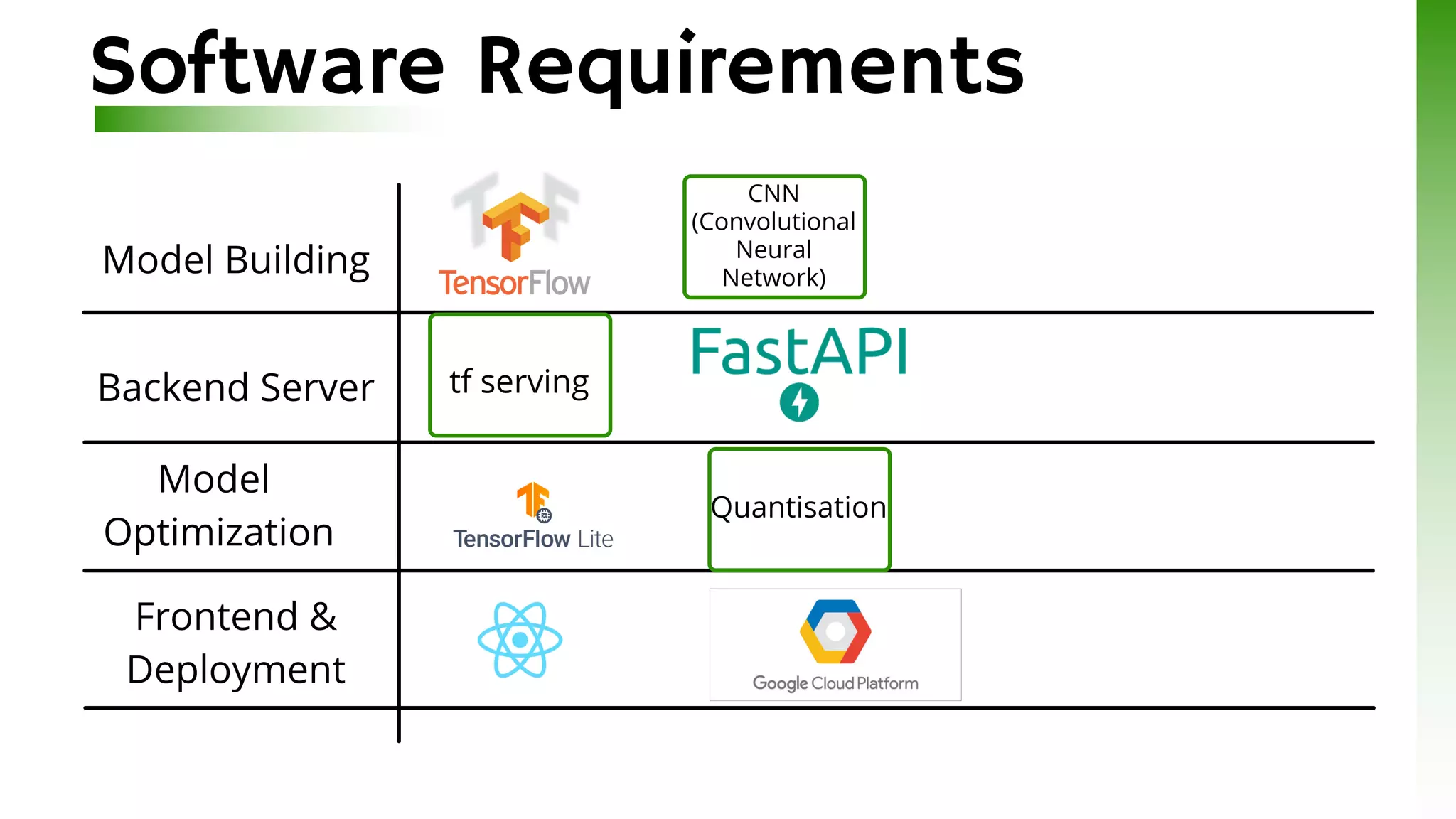 Crop Disease Detection System .pdf | Agriculture | Industries