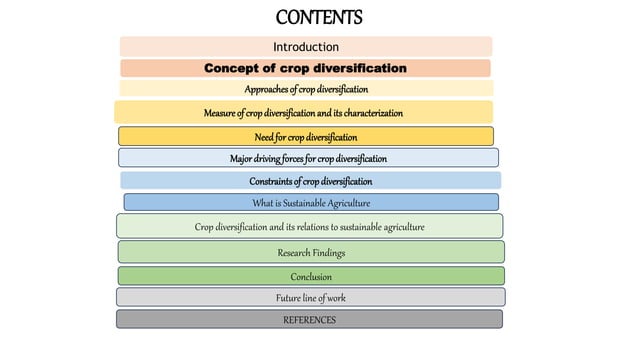 Crop Diversification for Sustainable Agricultural Production (1).pptx ...