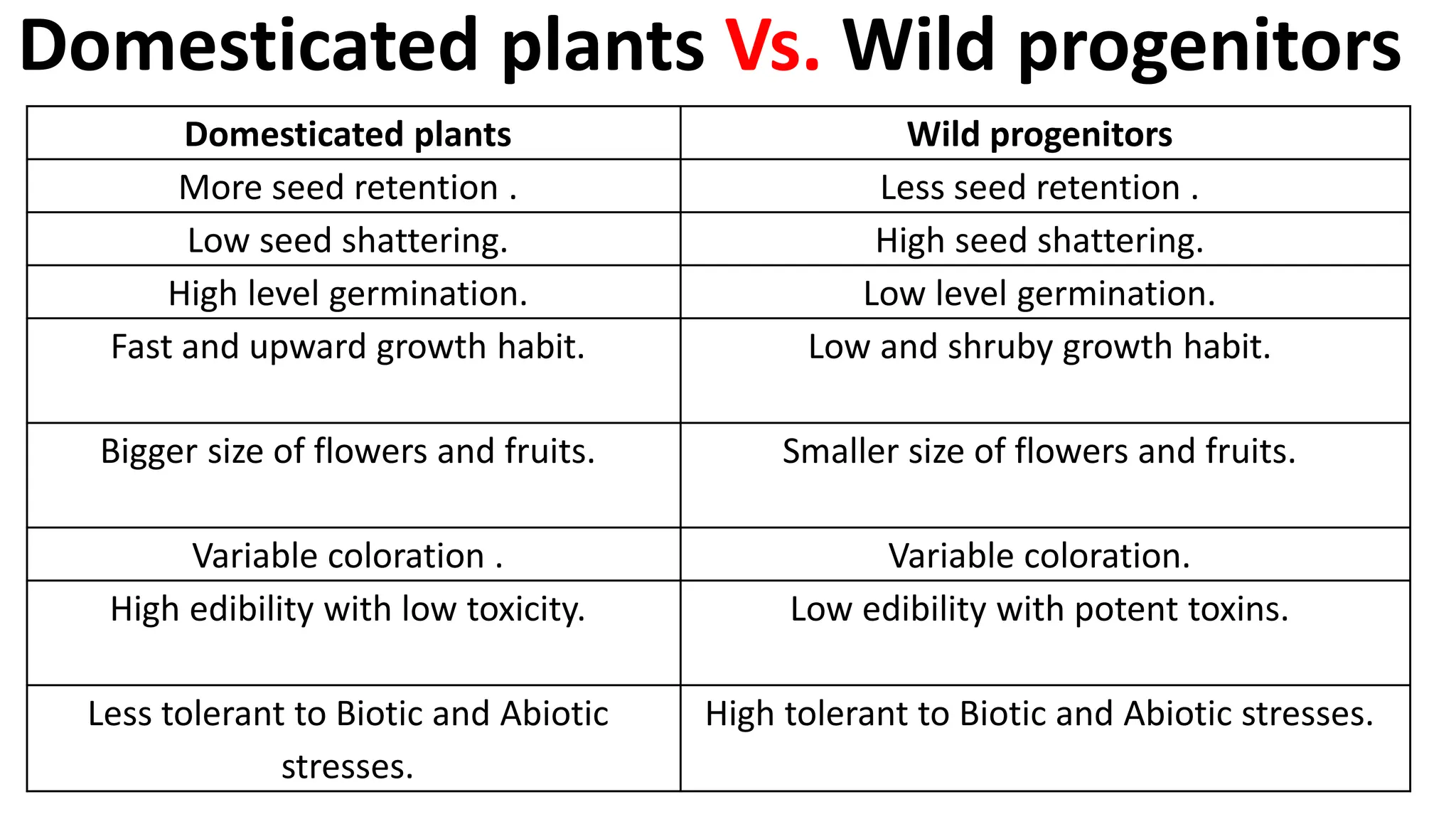 crop domestication 1111111111111111.pptx