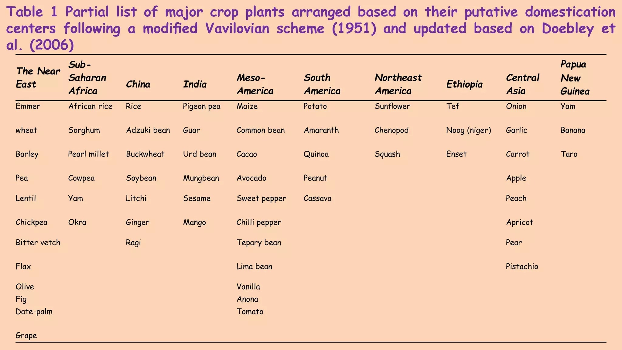 Domestication of Crop plants | PPTX