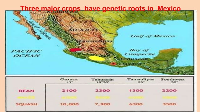 Domestication of Crop plants | PPTX | Gardening | Home & Garden