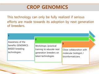 Crop genomics. towards nutritional security. umi kalsom abu bakar | PPT
