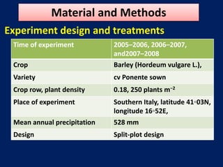 Crop growth modelling | PPT