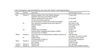 Crop improvement methods | PPTX