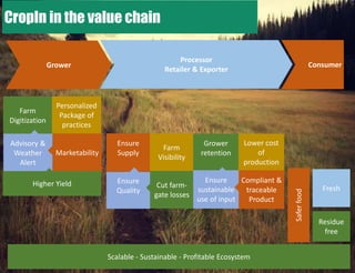Crop in solution for farms v2.2 | PPTX