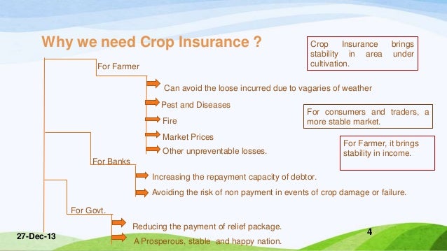 Crop insurance. presentation by gourav kumar vani pptx
