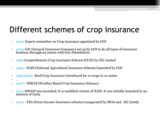 Crop Insurance | PPTX