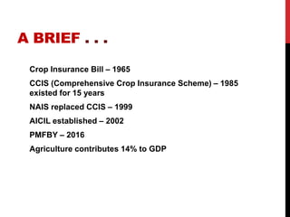 Crop insurance | PPTX