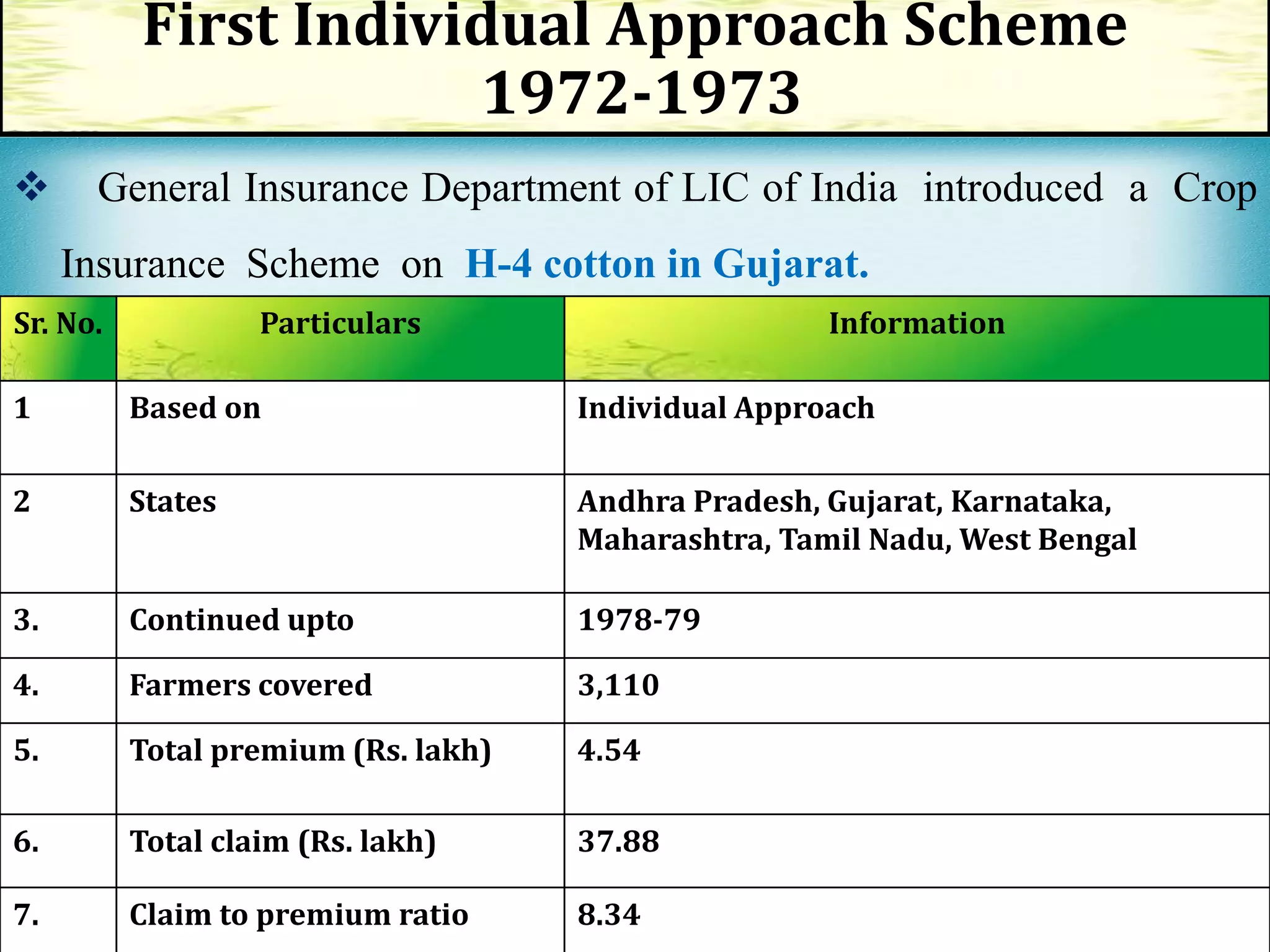 Crop insurance in India | PPTX