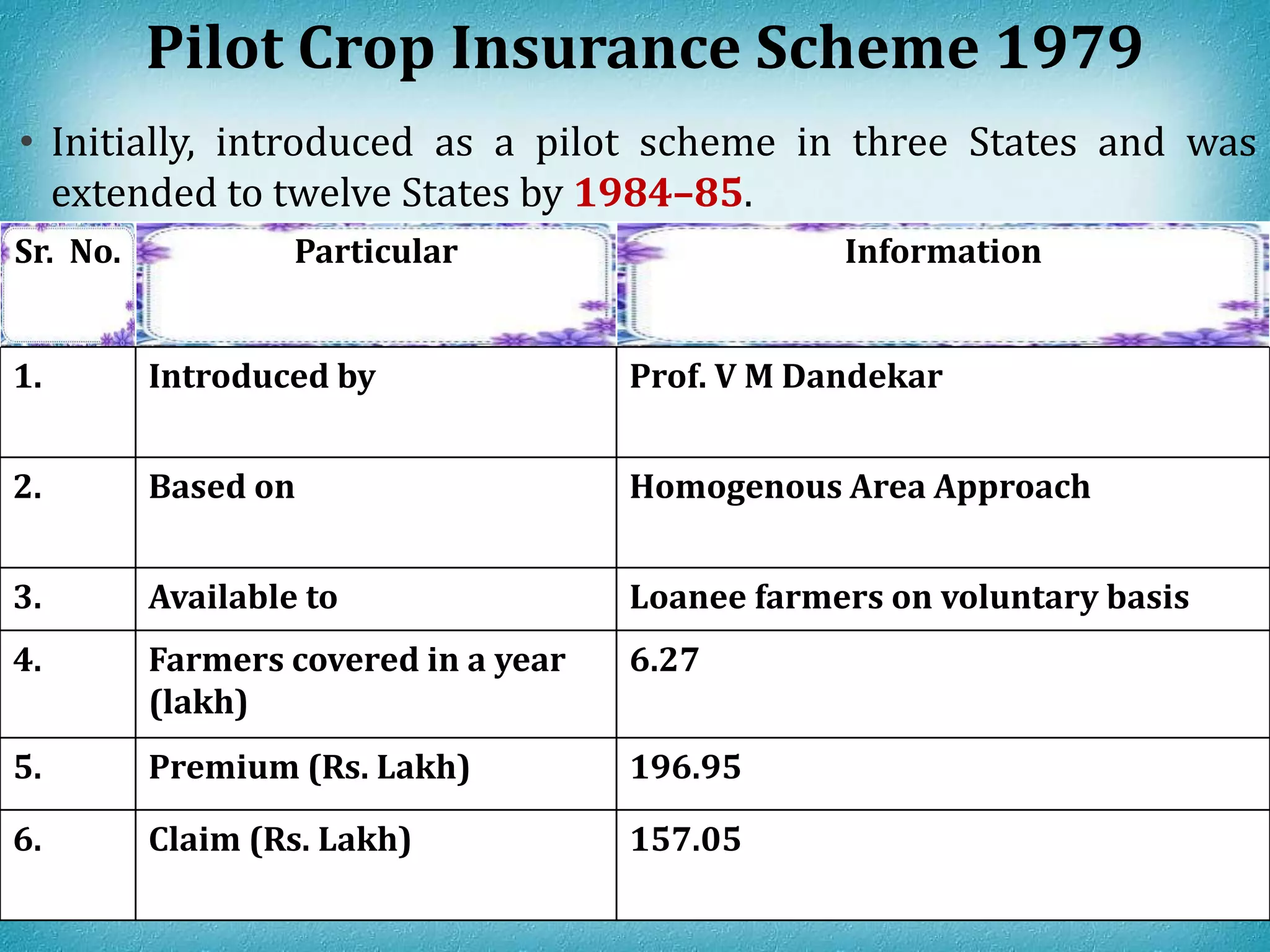 Crop insurance in India | PPTX