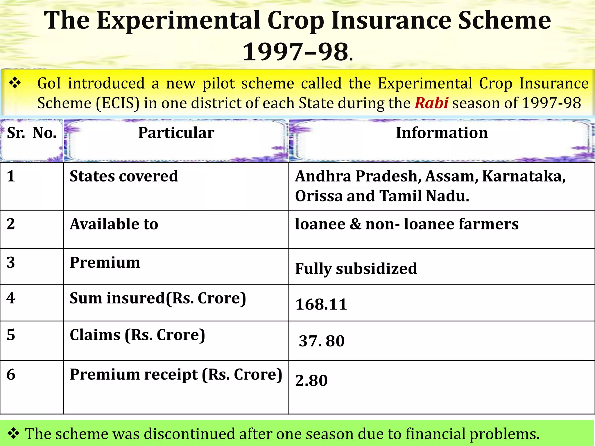 Crop insurance in India | PPTX