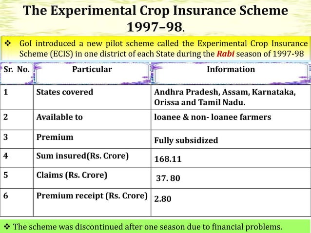 Crop insurance in India | PPTX | Motor Insurance | Insurance
