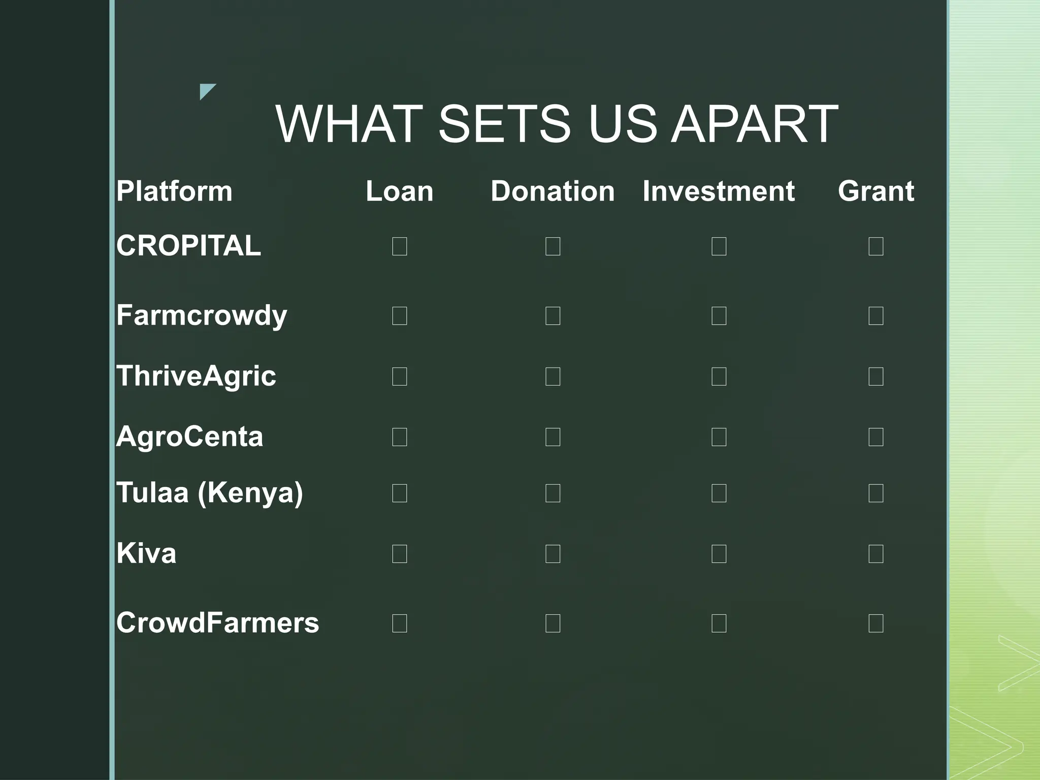 CROPITAL IN AGRICULTURE VERY EDUCATIVE.pptx