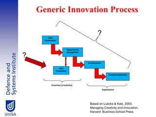 Developing Scales for Product Creativity and Organisational Innovation ...
