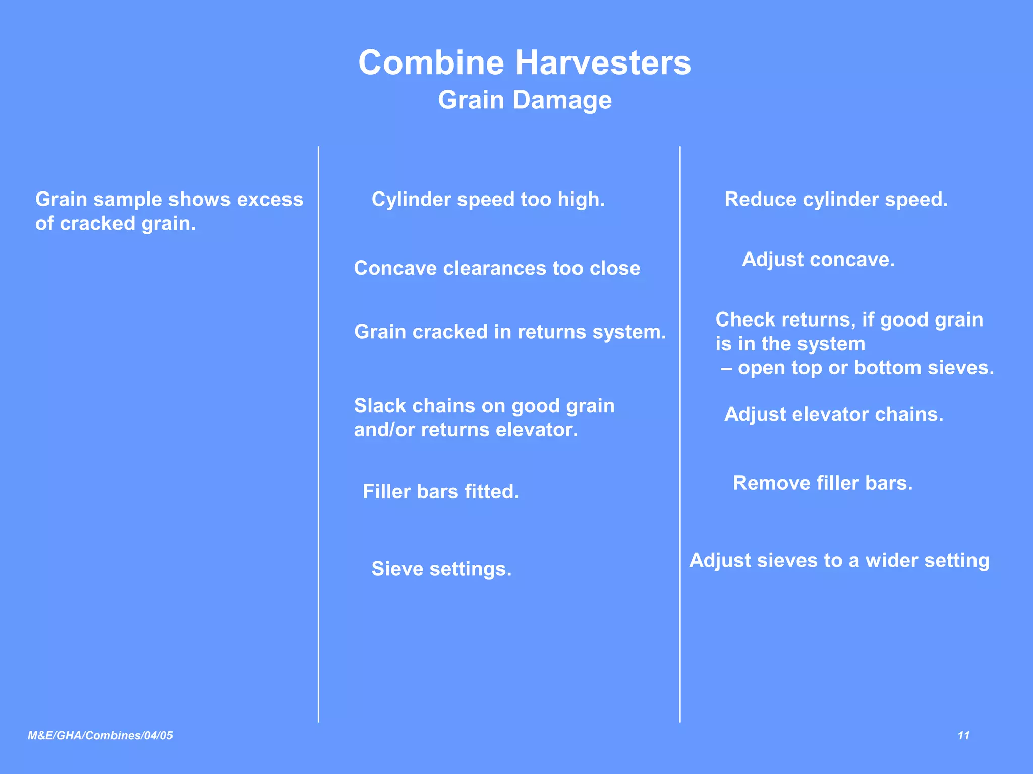 Crop loss monitoring | PPT