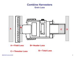 Crop loss monitoring | PPT