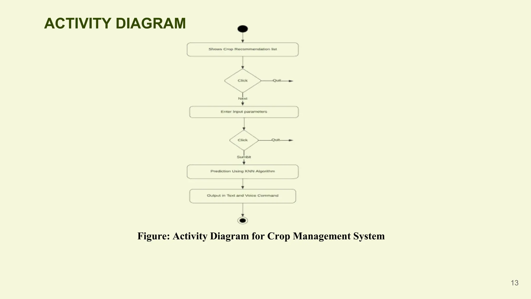 Crop Management System.pptx