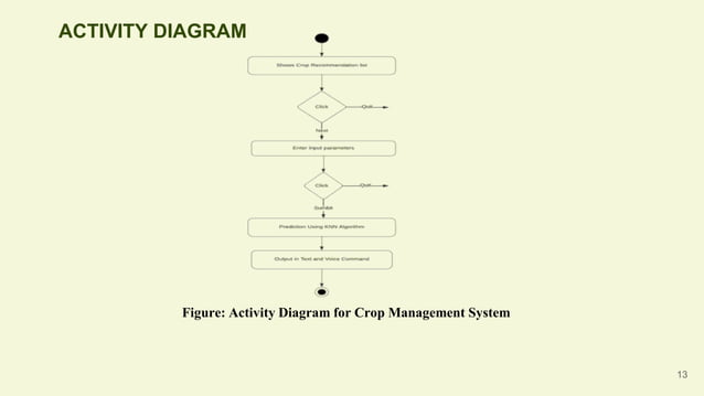 Crop Management System.pptx
