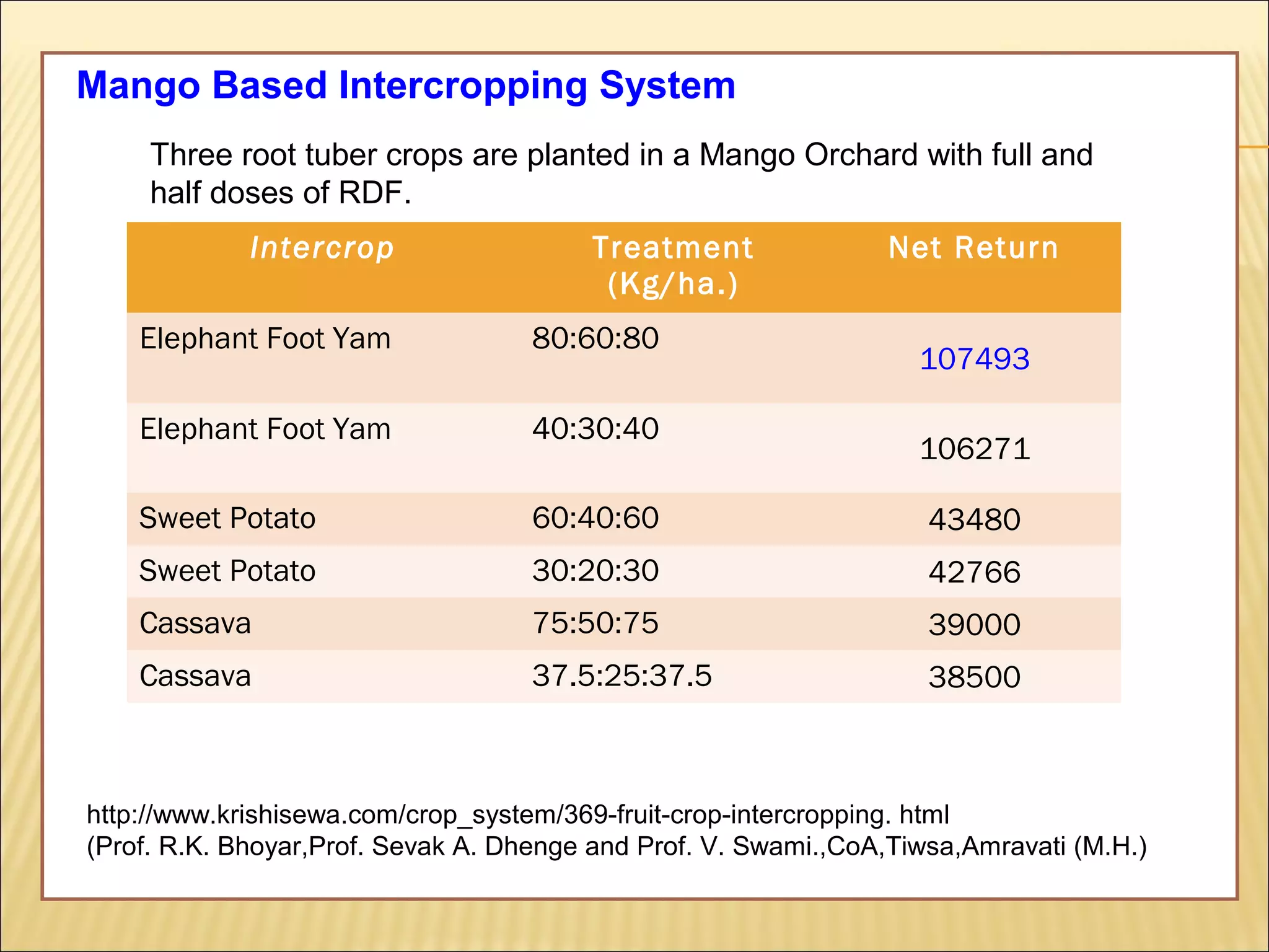 Crop Modeling For Stress Situation Ppt